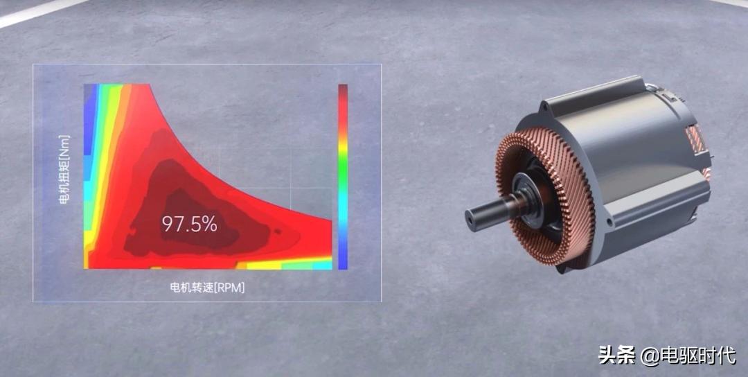 Interpretation of BYD's 8-in-1 electric drive: What is better than the ...