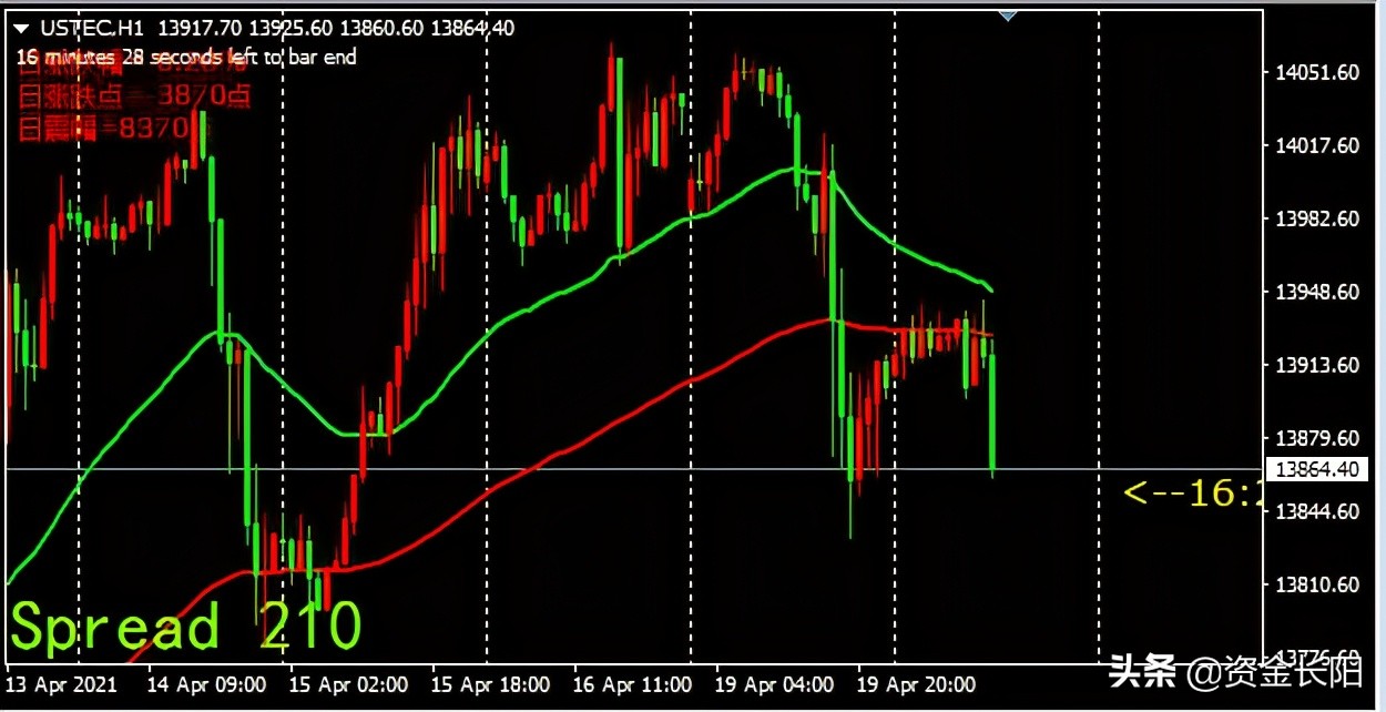 The K-line chart that soars to the sky, short-term adjustments ...