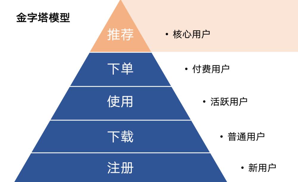 How to do user-centric refined operations? - iNEWS