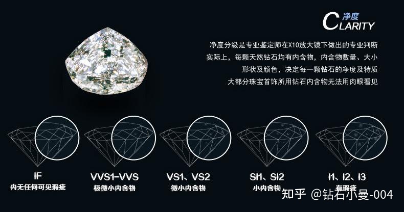 How to treat diamond clarity grading and flaws? - iNEWS