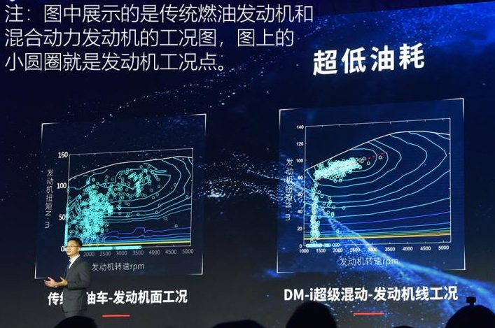 Different dimensions - Analyze the DMI system of BYD from the "price ...