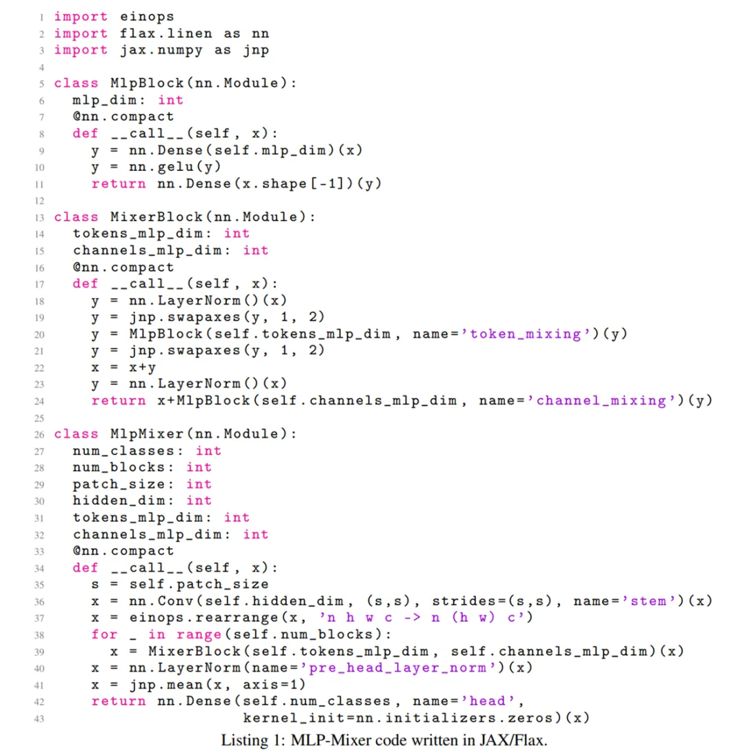 MLP regression does not require convolution and self-attention, and the ...