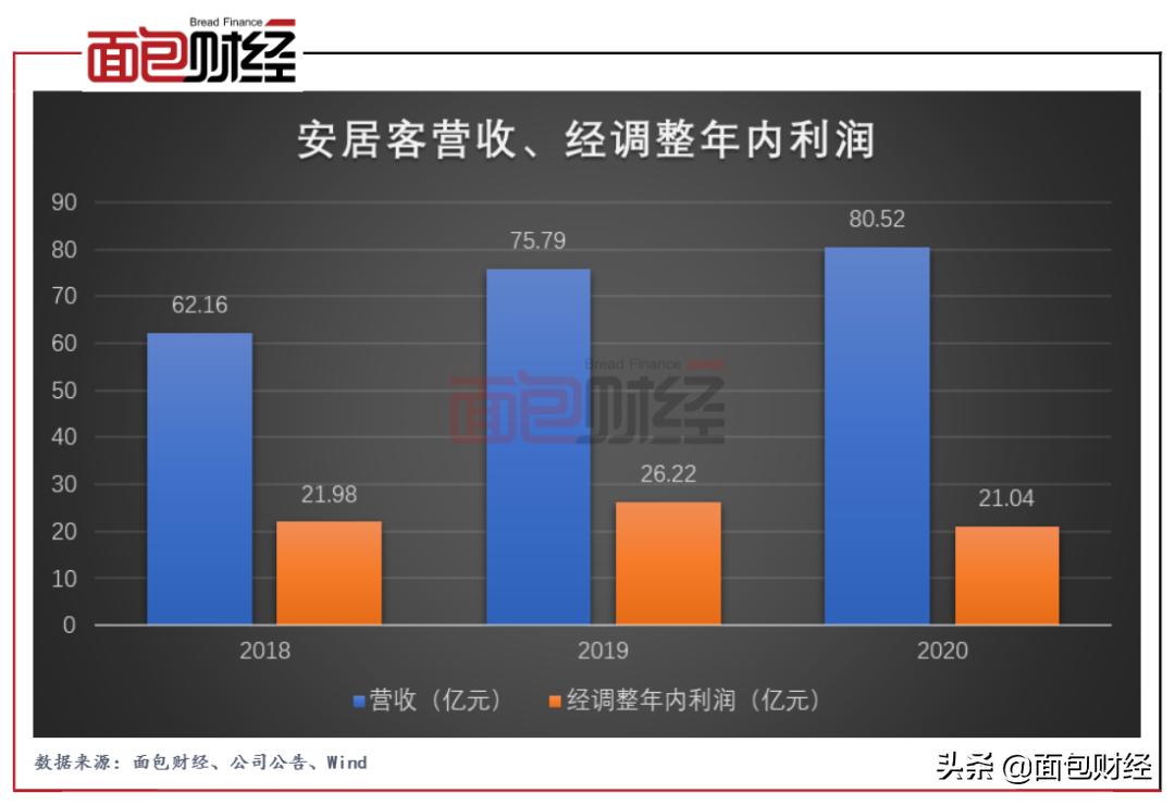 Anjuke intends to go public in Hong Kong: the controlling shareholder of new house trading ...