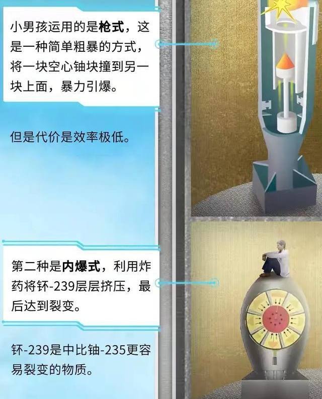 How small can an atomic bomb be? How powerful is the explosion of a ...
