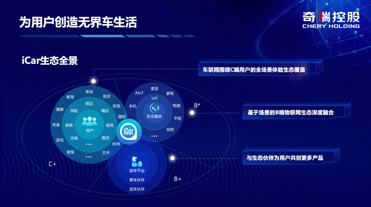 Chery and Alibaba Cloud reached a cooperation to launch the iCar ...