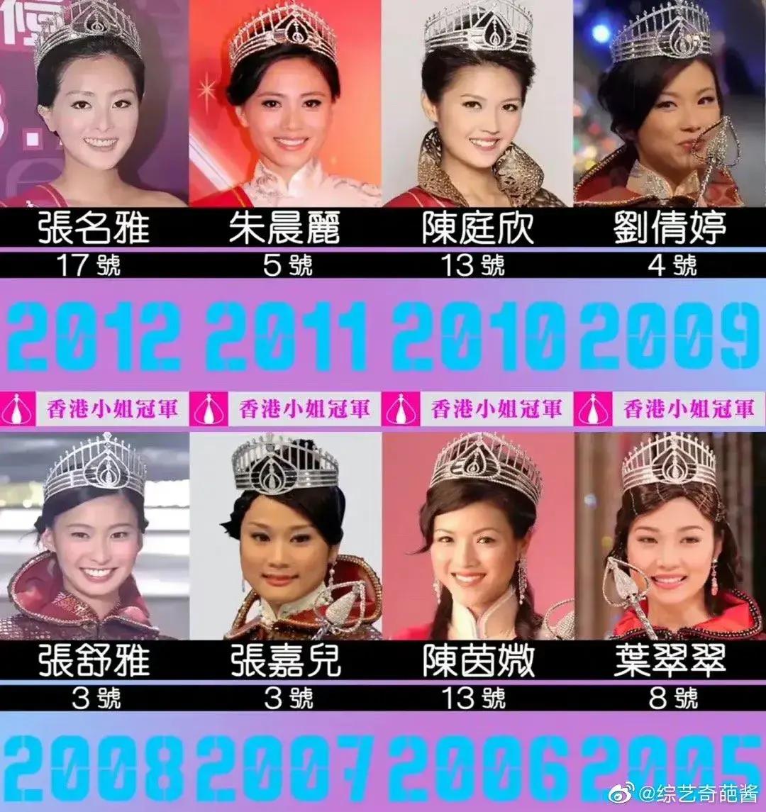 Miss Hong Kong champion count - iNEWS