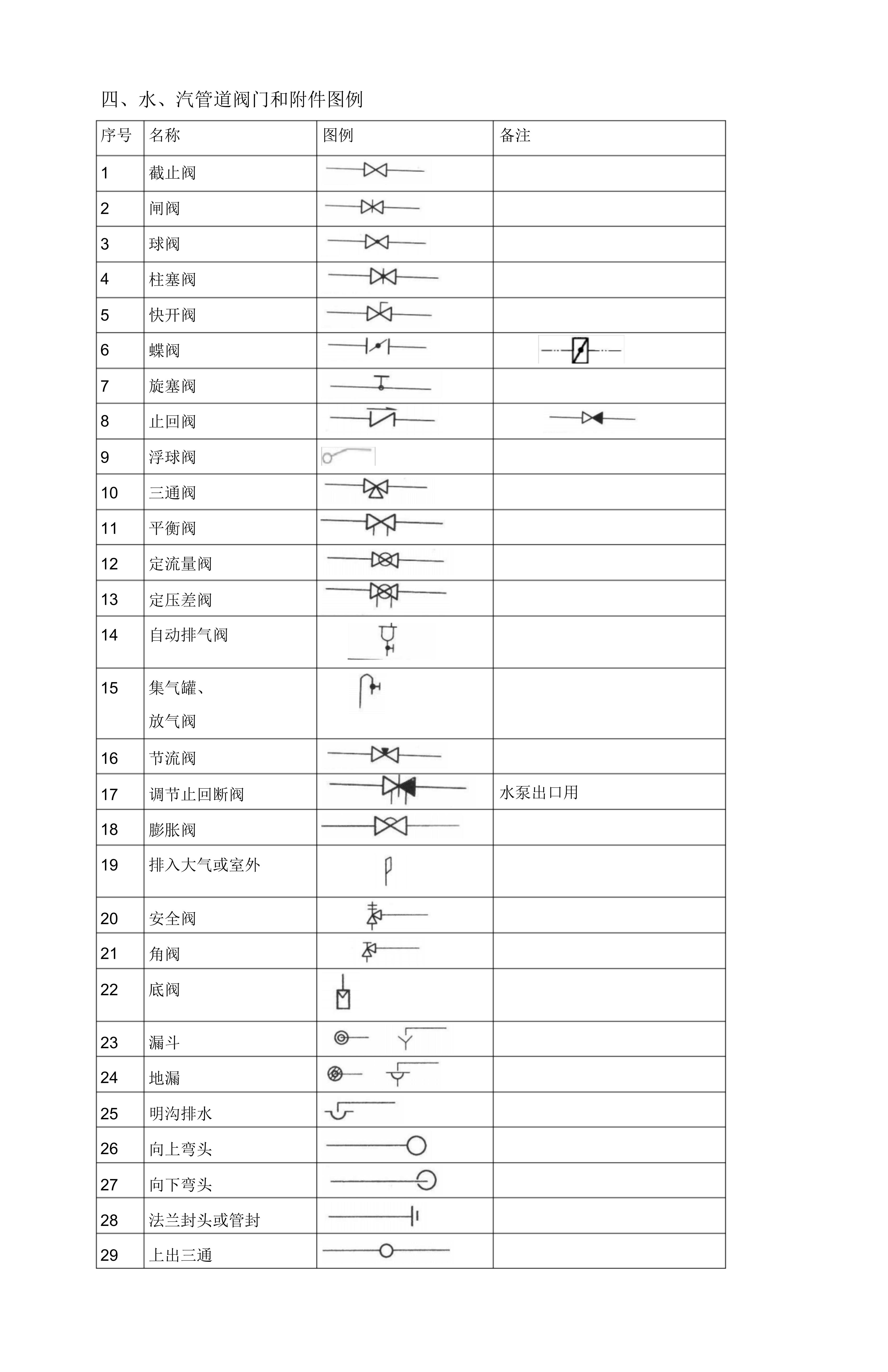 HVAC legends and symbols - iMedia