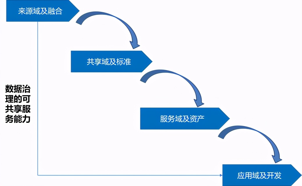 The basic model and capacity building of digital transformation ...