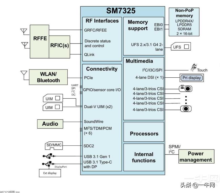 高通SM7325處理器規格書/datasheet - 資訊咖