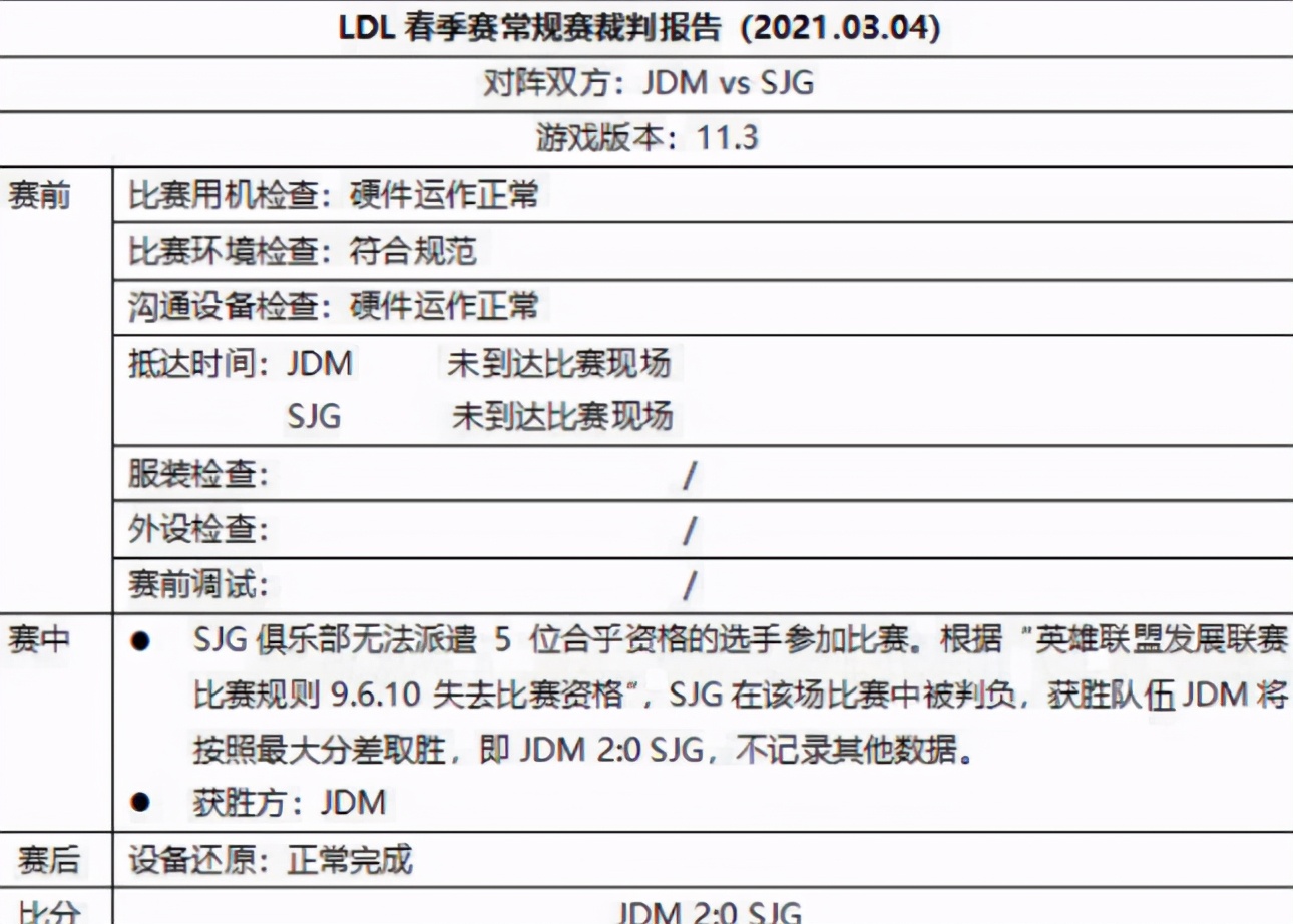 LDL兩次一分鐘BP後續，知情人曝料：SJG上單借錢買菠菜 - 頭條匯