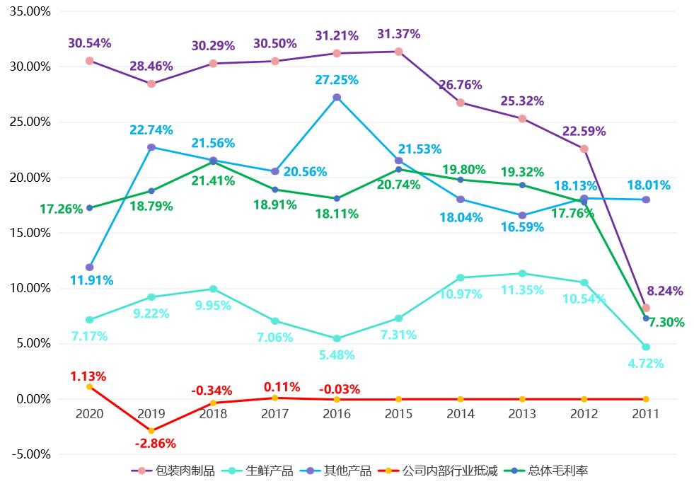 Shuanghui Development Investment Value Analysis: Is Shuanghui a ...