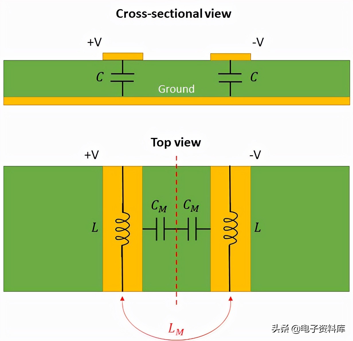 How to choose the spacing and coupling of differential lines?Tight or ...