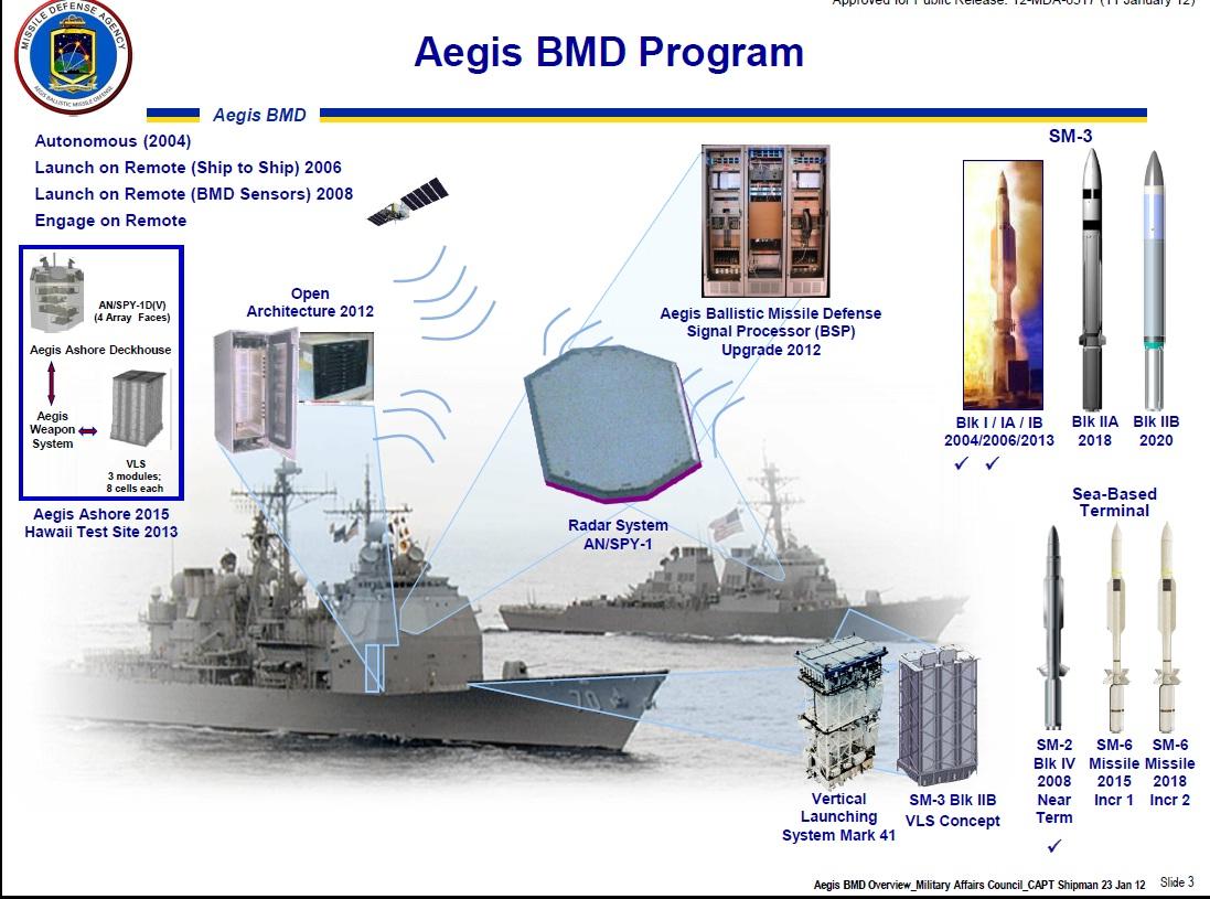 The US destroyer intercepted intercontinental missiles for the first ...