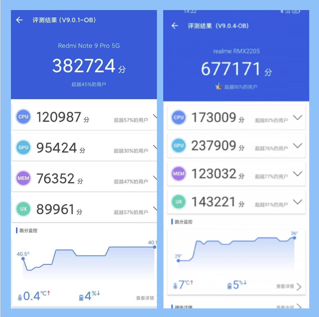 For the same 1799, who is the most cost-effective for Redmi Note 9 Pro ...