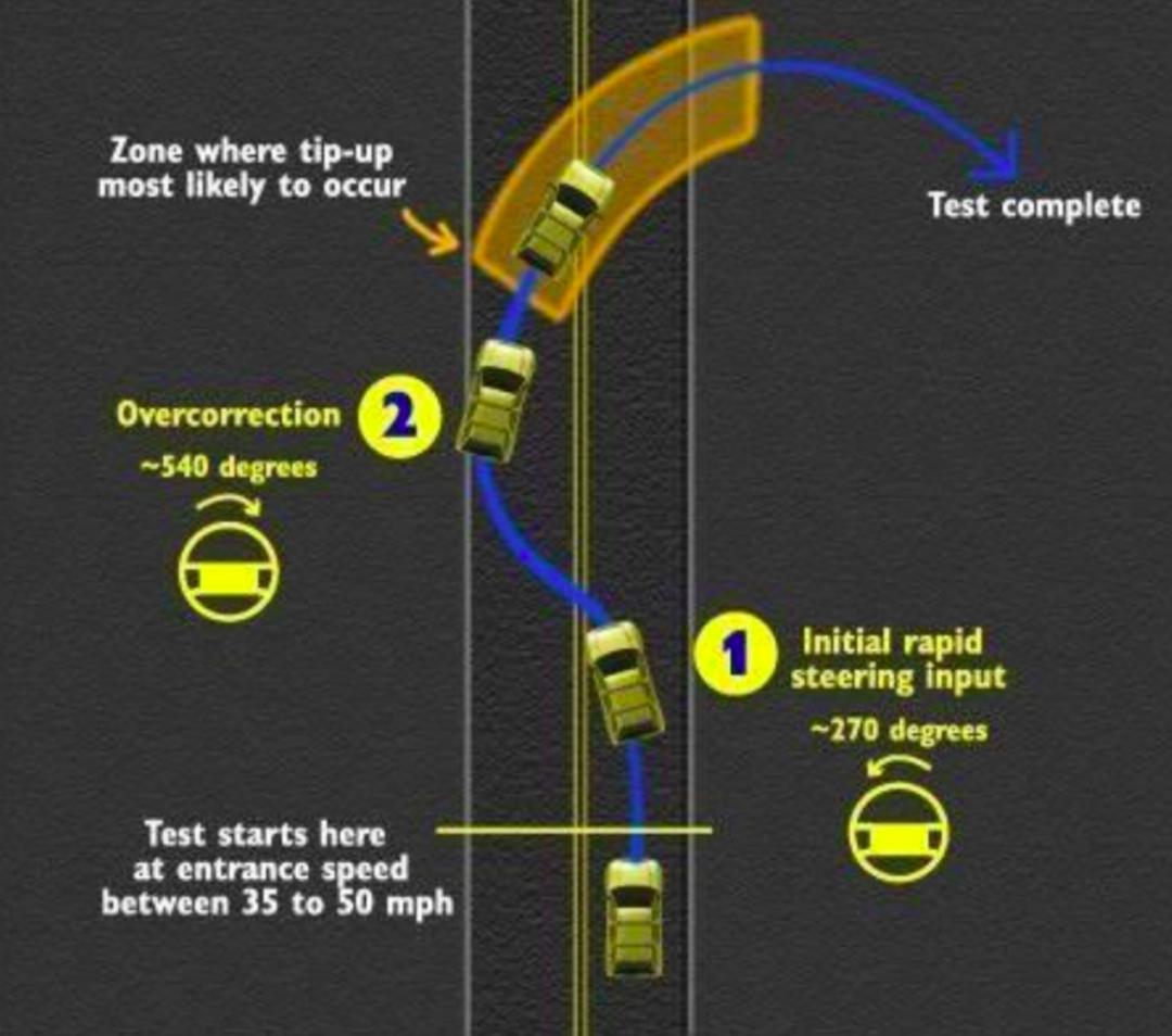After the "elk test", the "fish hook test" is also popular? - iMedia