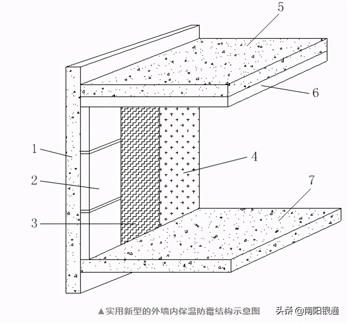 How to effectively avoid hot and cold bridges in the internal ...
