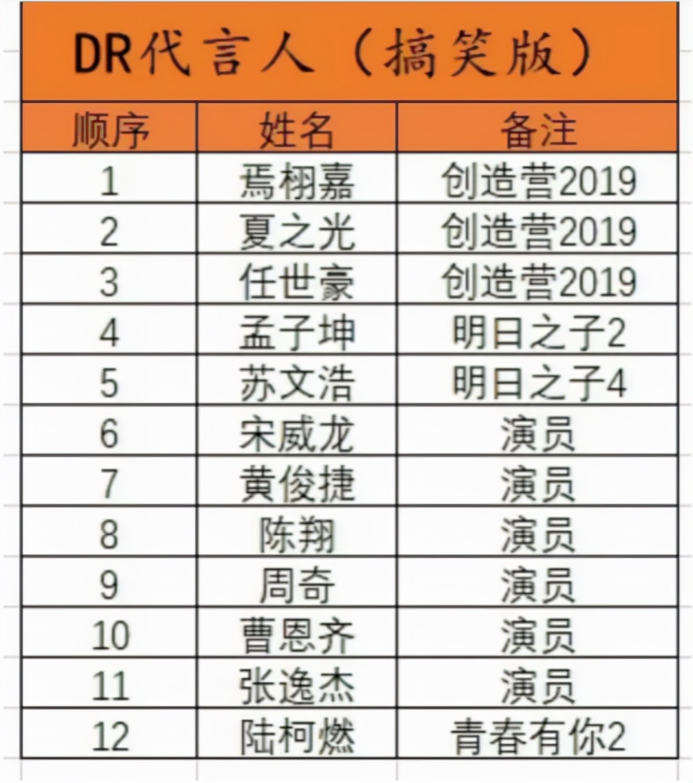 12 celebrities bought special diamond rings, netizens made a "list ...