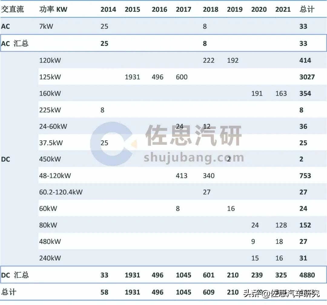 Research on Charging Infrastructure: Three Models of Self-built and ...