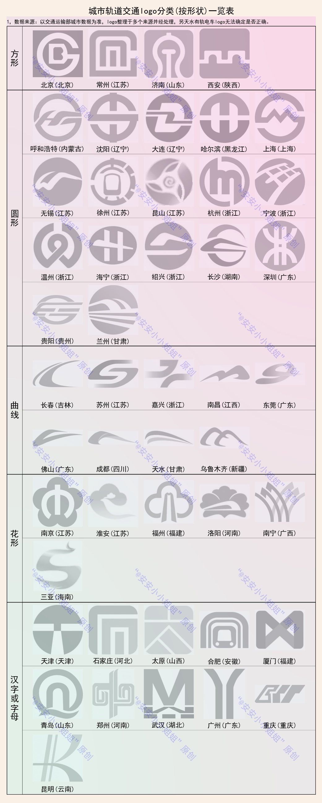 47 city subway logo comparison: round red is the mainstream design - iNEWS