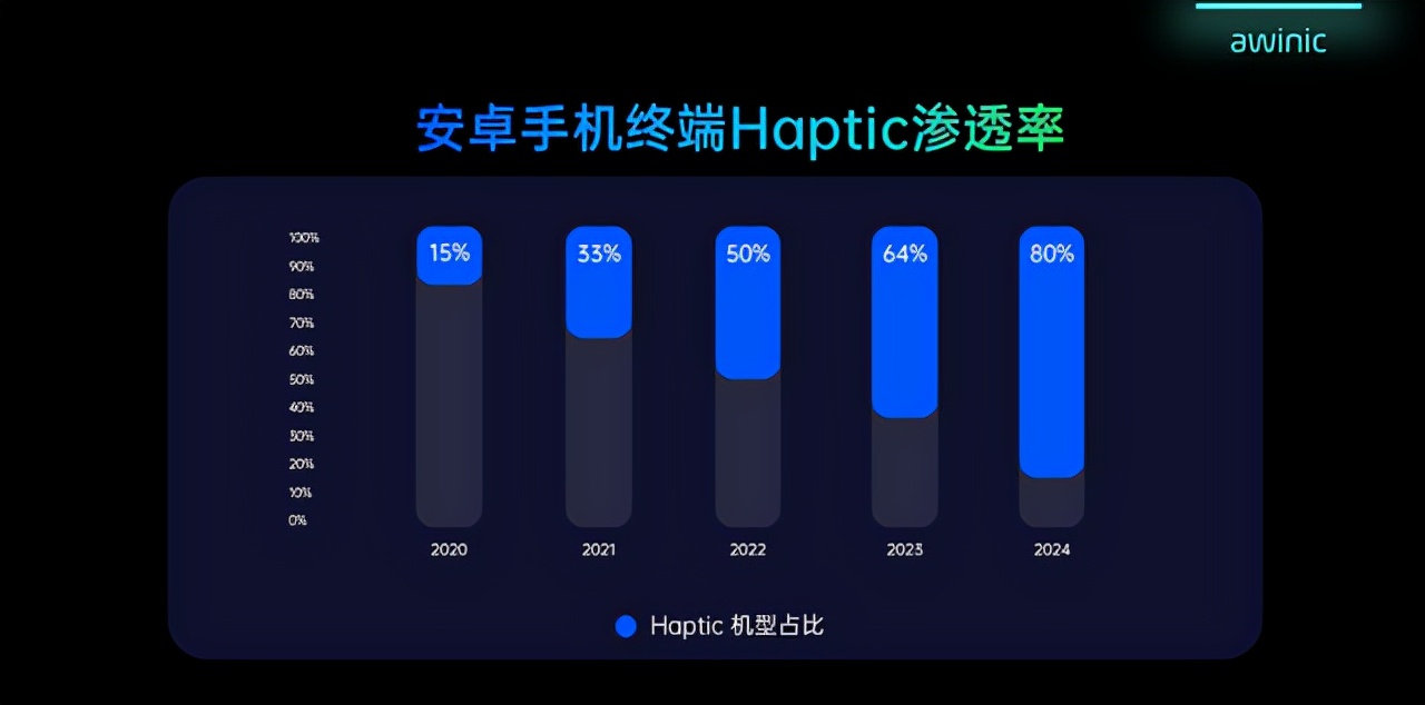 China Mobile's list, Ai Weixin "domesticated" - iNEWS