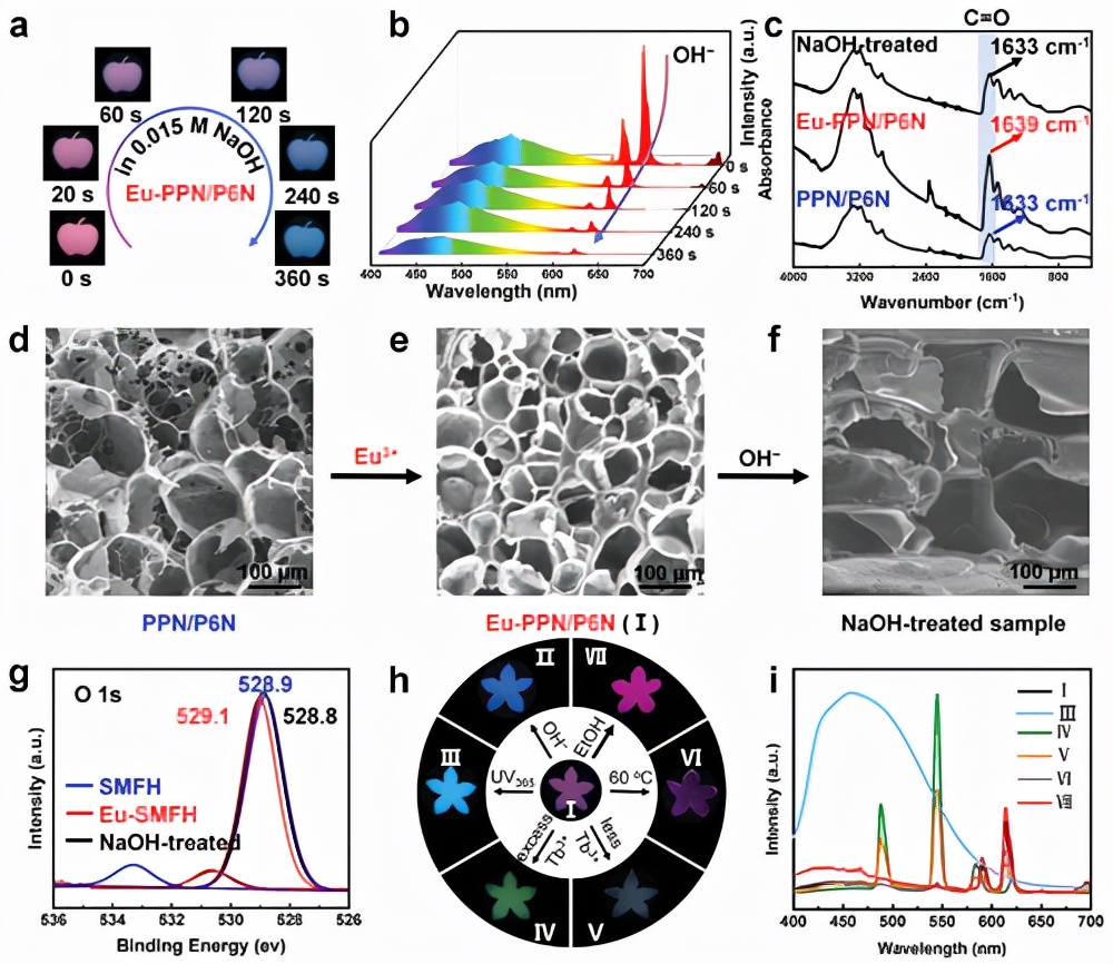 "AFM" Lu Wei/Chen Tao/Zhou Lei: Multi-color switchable bionic soft skin ...