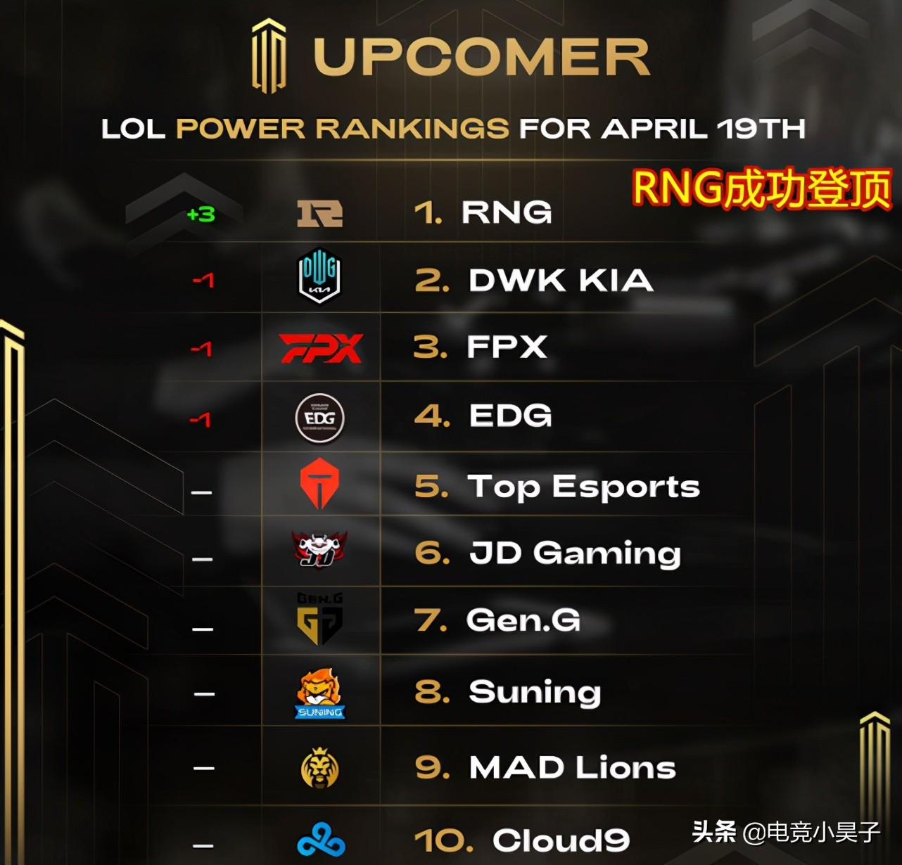 MSI A組越南賽區棄賽後，RNG迎來「人機組」，S11的一張門票穩了 - 頭條匯