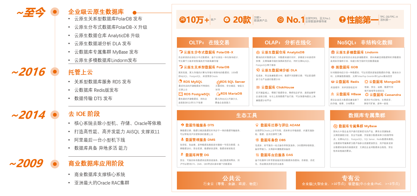 Aliyun database Li Feifei: Cloud computing promotes the rapid evolution ...