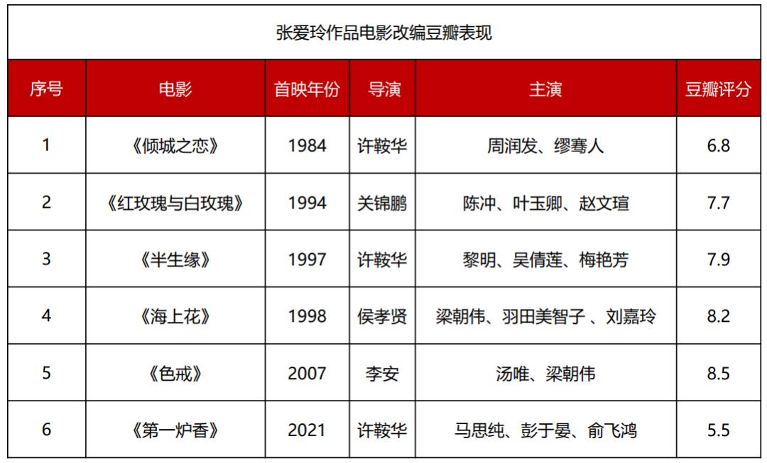 Zhang Ailing's IP video: "sinking" or "vertical"?This problem must be ...
