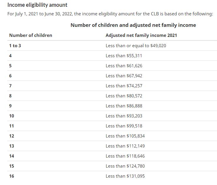 Reminder: These families in Canada can receive additional allowances of ...