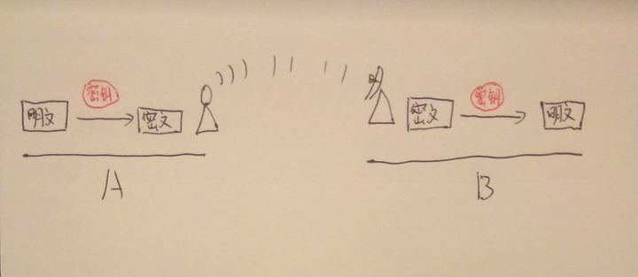 Popular science: Why can't quantum entanglement be used for ...