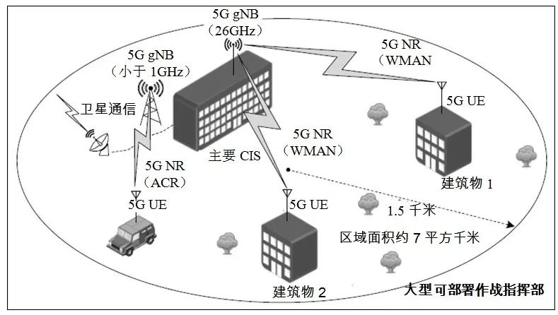 5G軍事應用的關鍵技術與初始應用領域分析 - 資訊咖