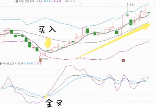 How to look at the Bollinger Bands (boll indicator) - iNEWS