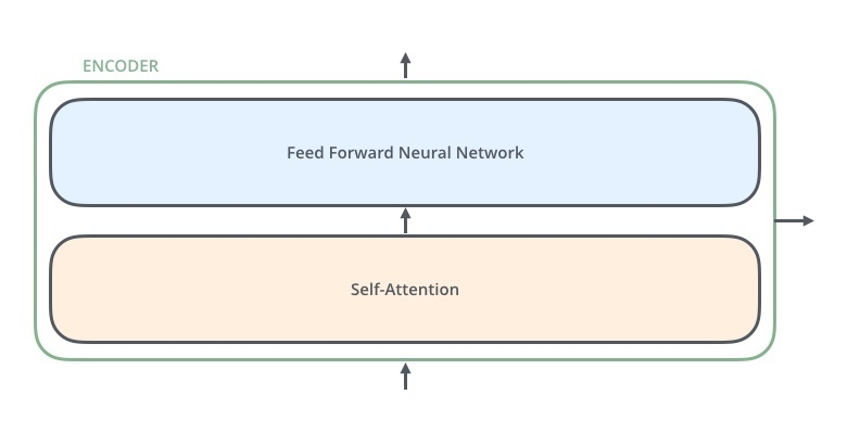 詳解深度學習中的 Transformer 模型 - 頭條匯