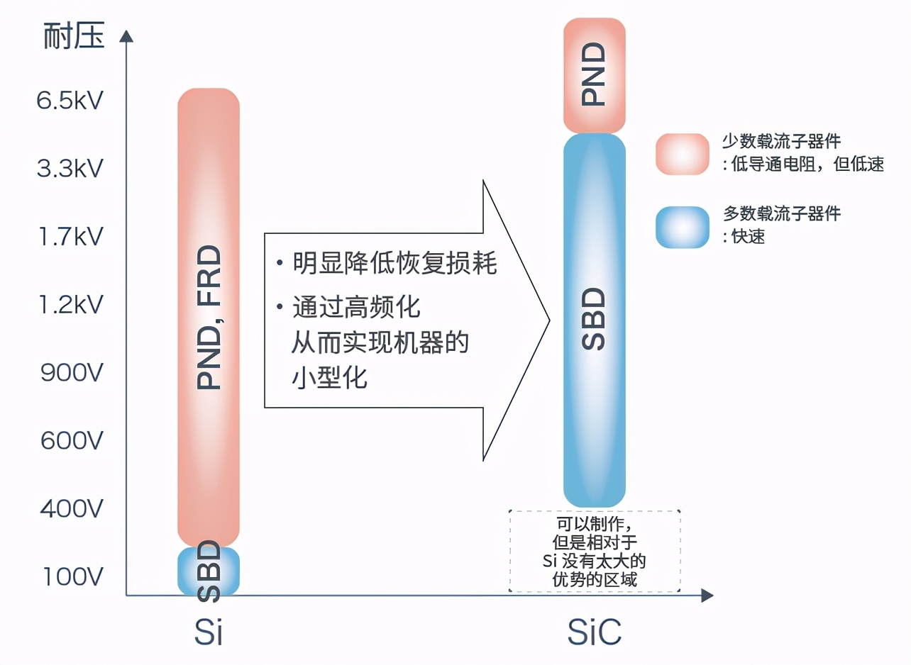 The article clarifies SiC power devices - iMedia