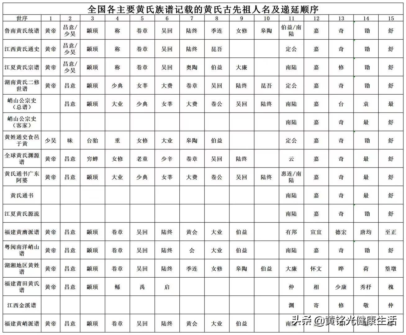 History of Huang Family in China (1) Origin of Huang Family - iNEWS