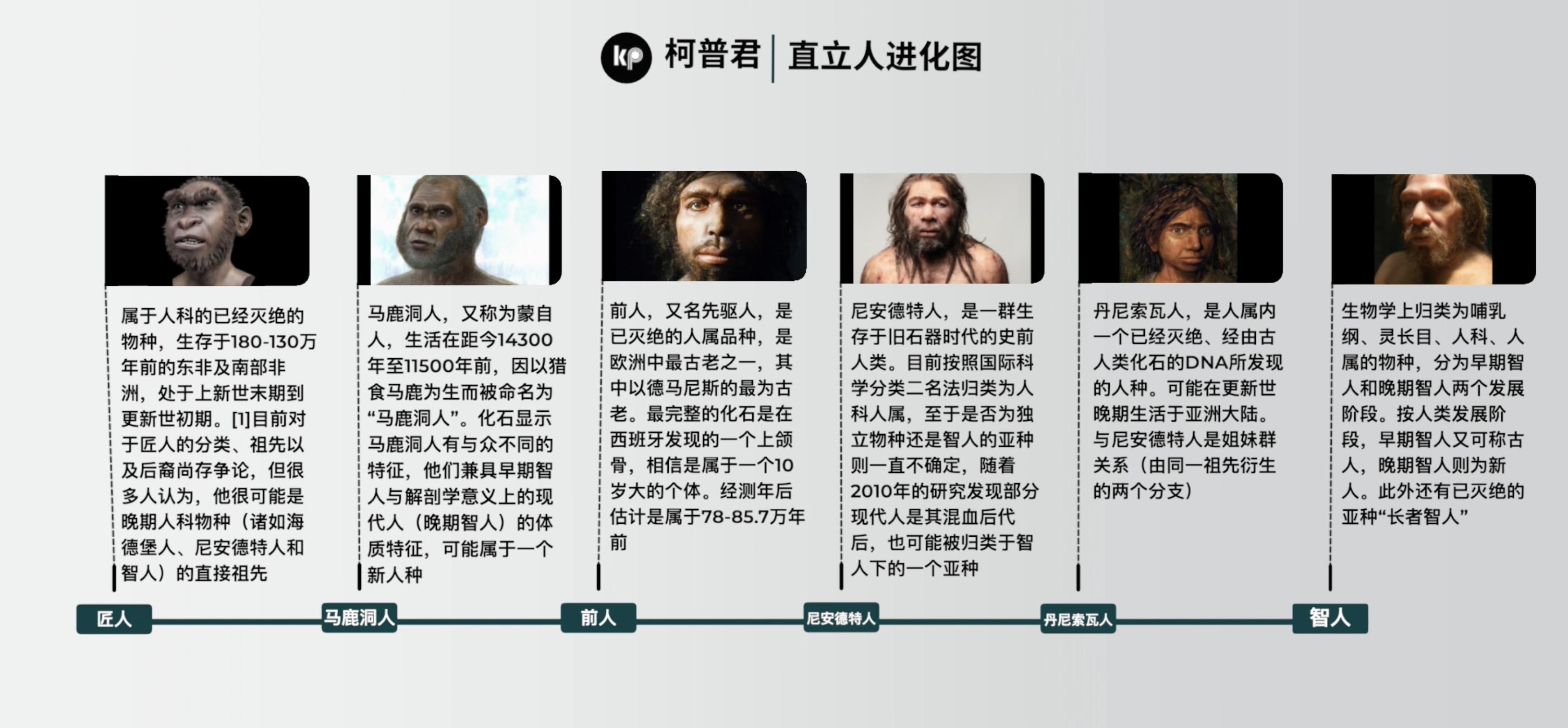 How was the first human being born? - iNEWS