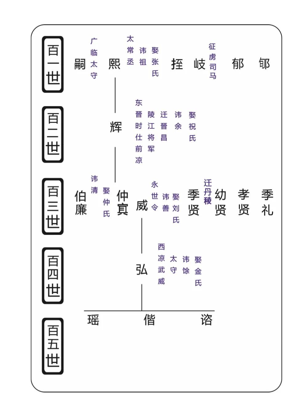 Complete pedigree of the Chinese Tang family - iNEWS