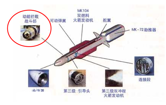 The obstacle of intercontinental missiles, what kind of weapon is the ...