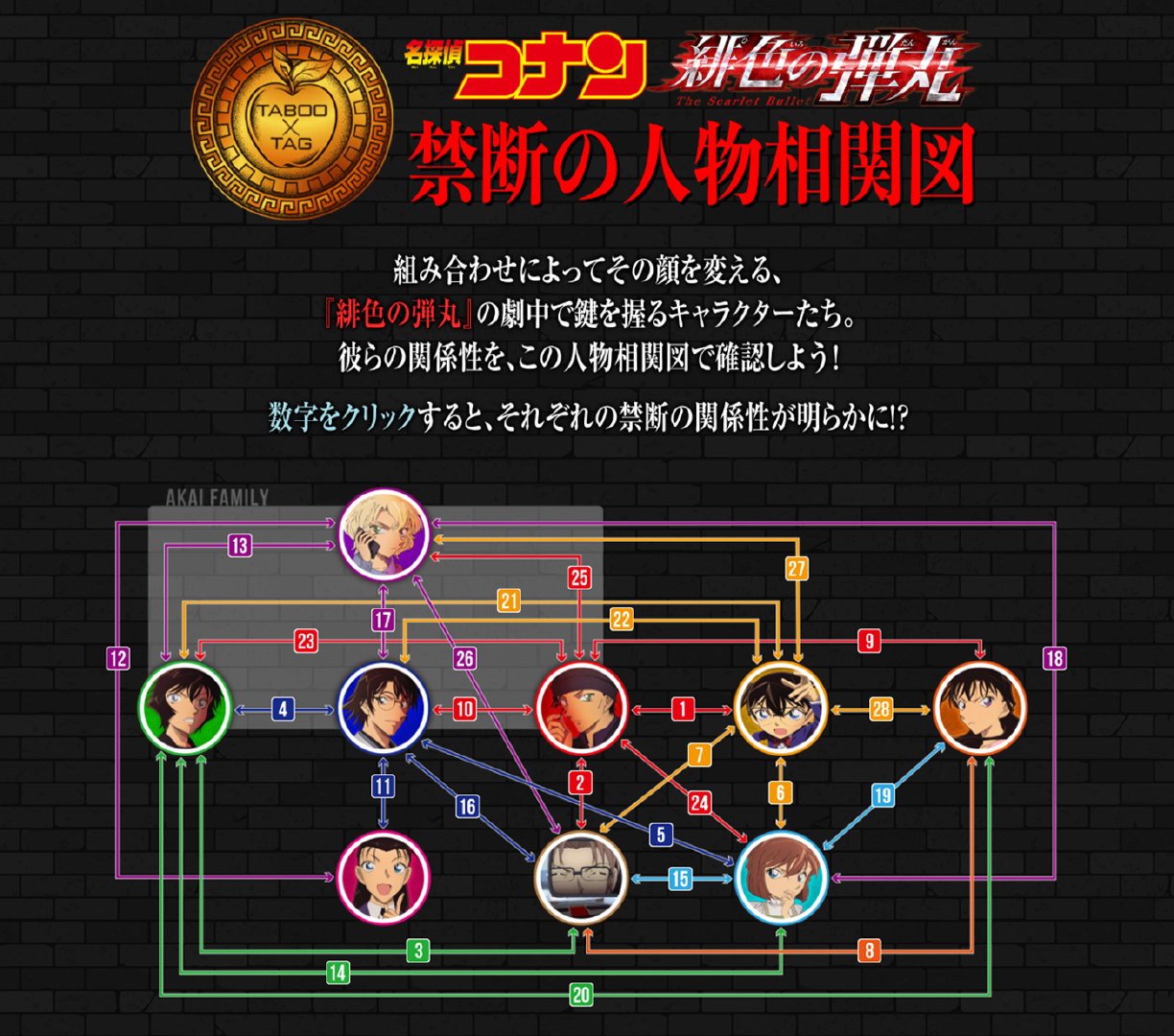"Detective Conan" announced the relationship map of the characters ...