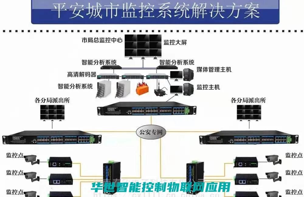 The cloud configuration remote monitoring management terminal is ...