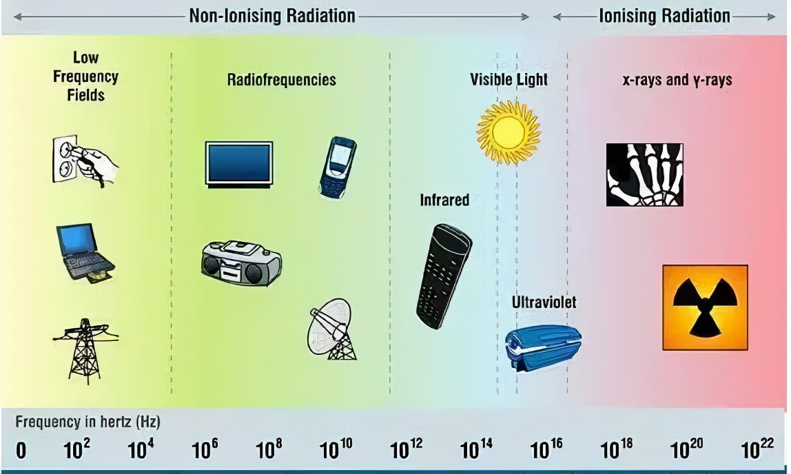 How much do you know about the radiation around you? - iNEWS