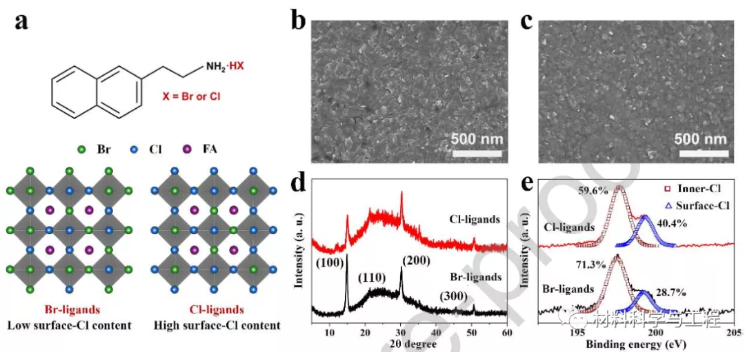 Tsinghua University: Perovskite blue LED with stable and efficient ...