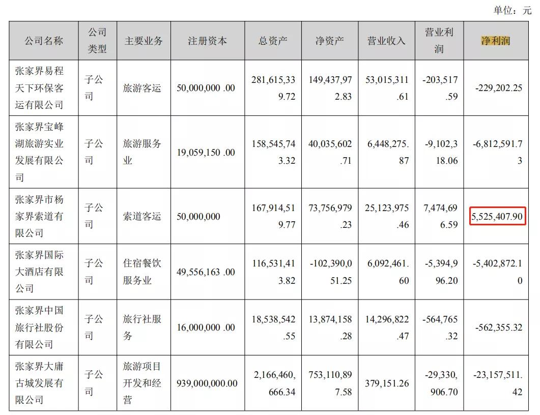 Dayong Ancient City, with an investment of 2 billion, is Zhangjiajie's ...