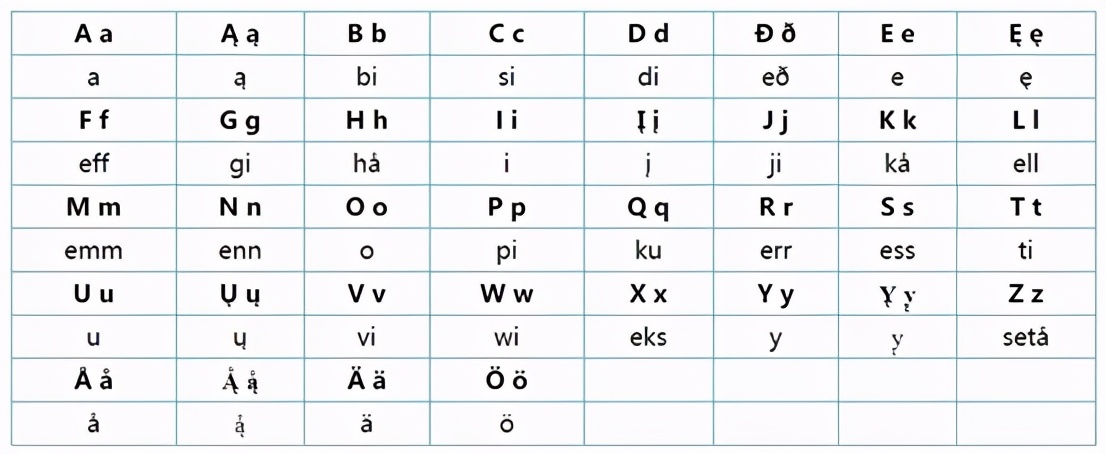 遺落世間的精靈文：瑞典存世的古諾斯語Elfdalian探秘 - 頭條匯