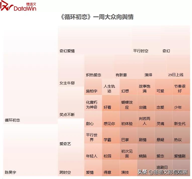 A new formula for multiple sweet pets with "diffuse", fireworks, and ...