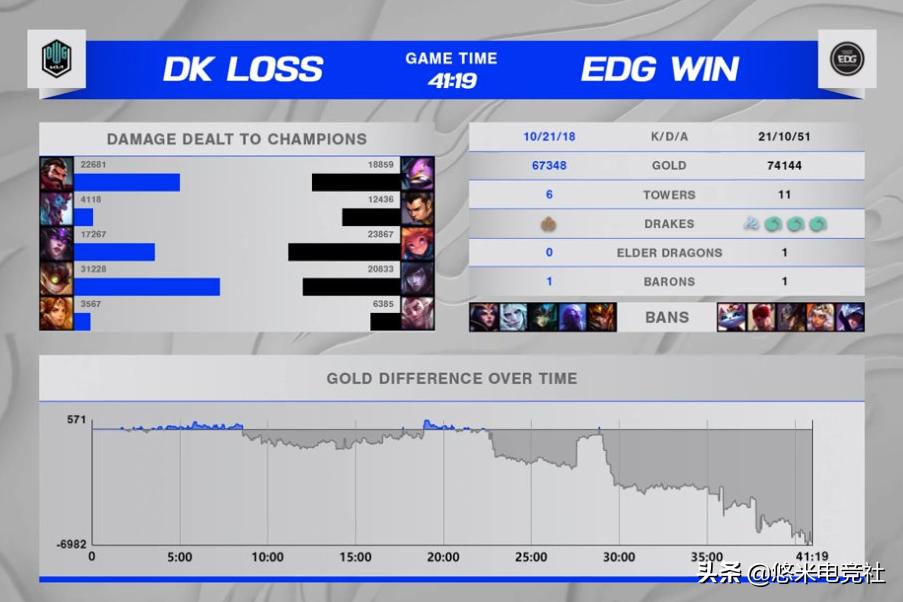 EDG won the S11 championship and Scout won the FMVP!Meiko becomes the first Grand Slam player in ...