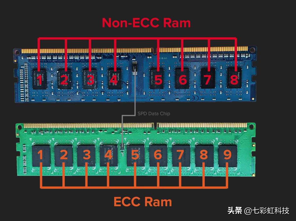 "Round up!" Colorful Memory: Future Key DDR5 is officially released - iNEWS