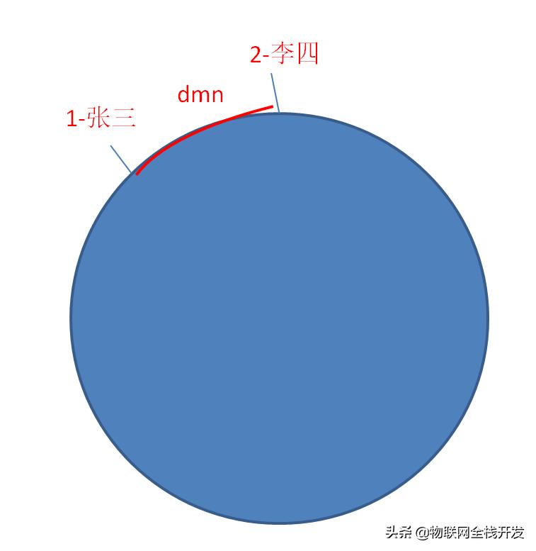 Detailed analysis of the first question in the 2021 Alibaba Global ...