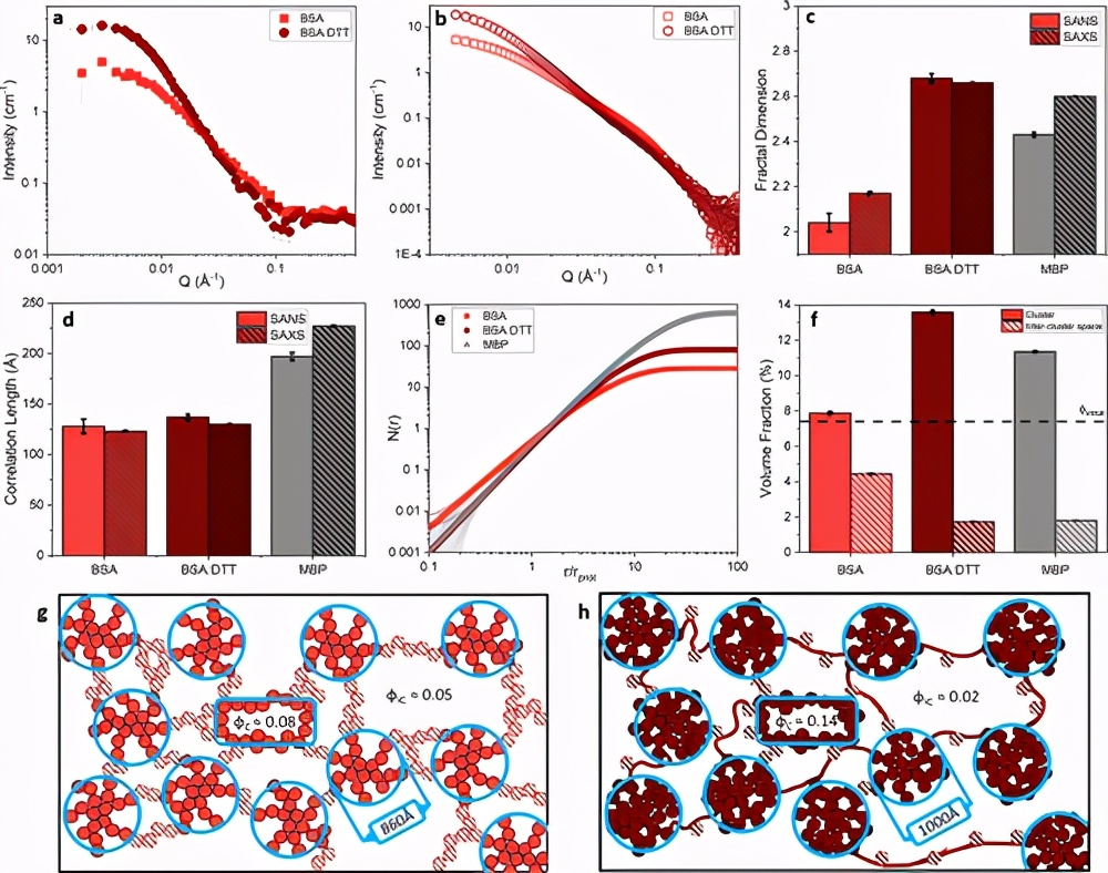 "ACS Nano" University of Leeds: Controlling/defining nano protein ...