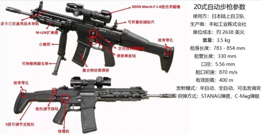 Japan's 20-type "SCAR Taro" rifle surpasses the 19-type rifle family ...